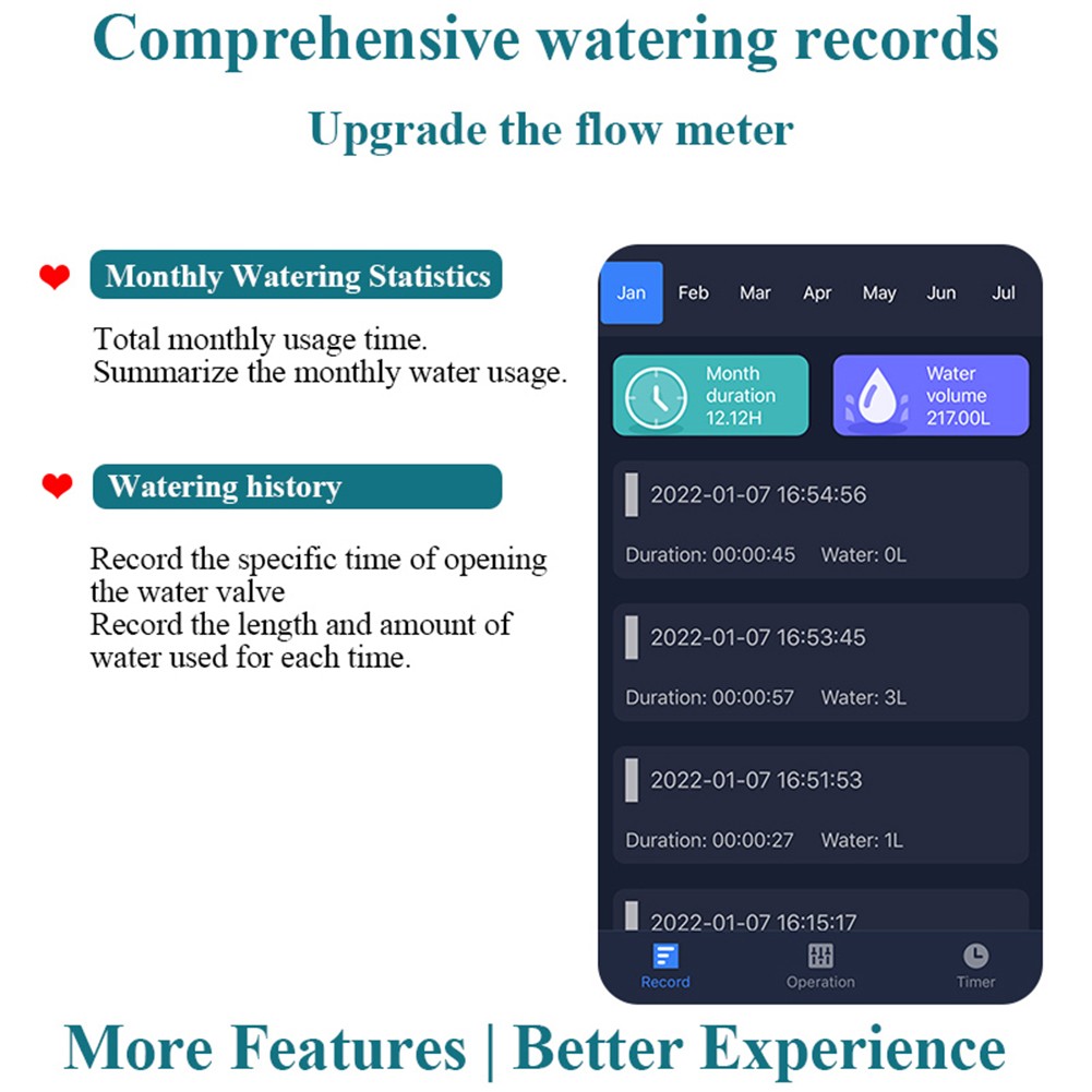 EFFICIENT WATER FLOW Recorder Smart Watering Timer for Tuya For Zigbee ...