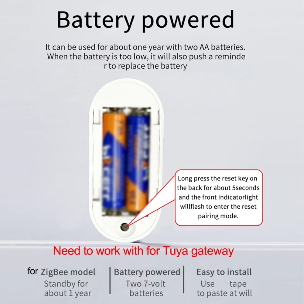 HUMAN PRESENCE MOTION Sensor for ZigBee with For Tuya Smart Integration ...