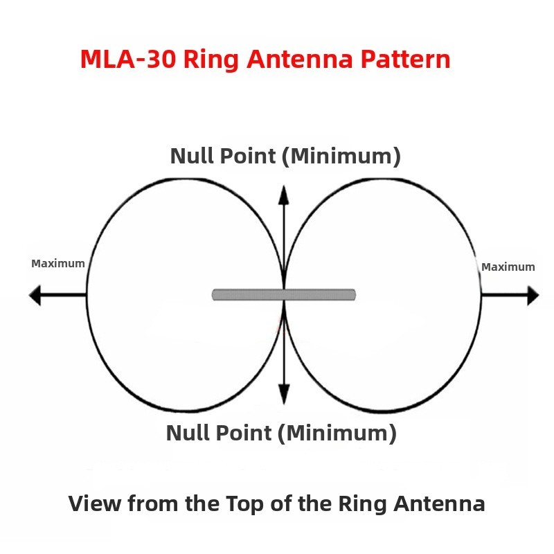 USB SHORT WAVE Loop Antenna MLA30 Low Noise for HAM For SWL Radio ...